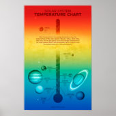 NASA Solar System Planet Hot Cold Temperature Poster | Zazzle