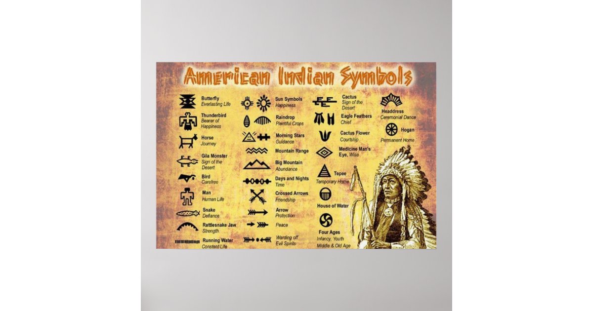Native American Symbols Poster | Zazzle