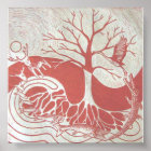 The Water Cycle Poster | Zazzle.com