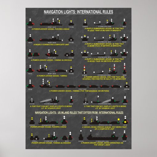 Navigation Lights : International Rules Poster | Zazzle