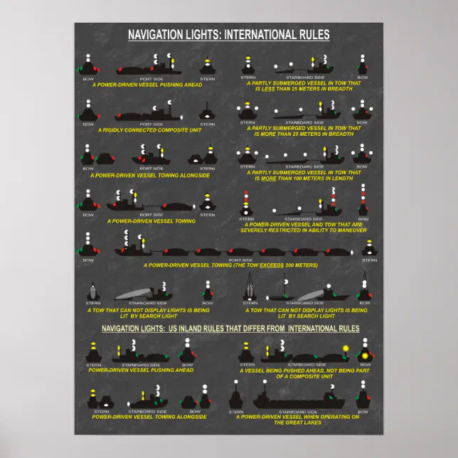 Navigation Lights : International Rules Poster | Zazzle