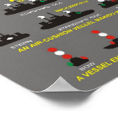 Navigation Lights : International Rules Poster | Zazzle