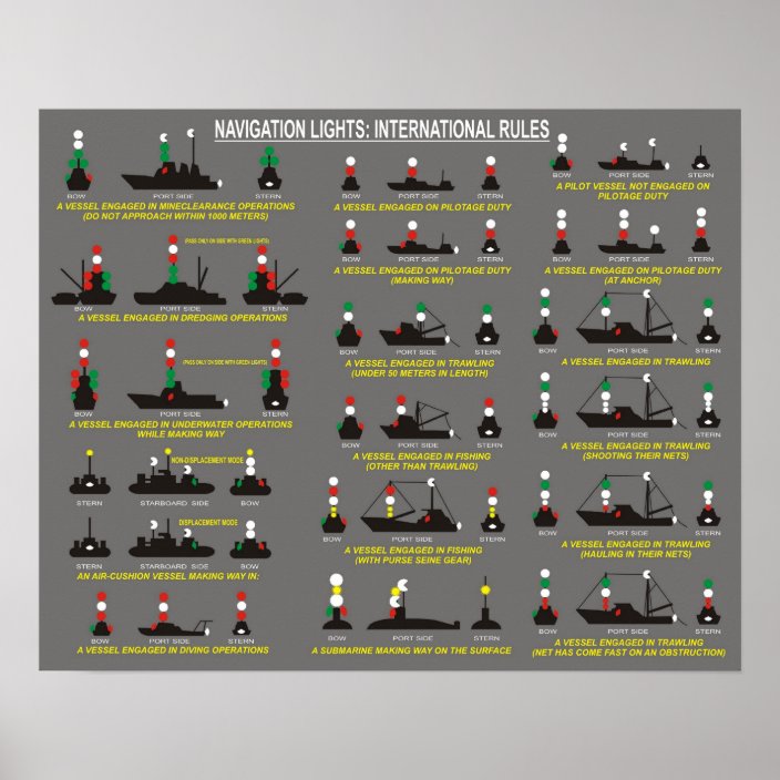 Navigation Lights : International Rules Poster | Zazzle.com