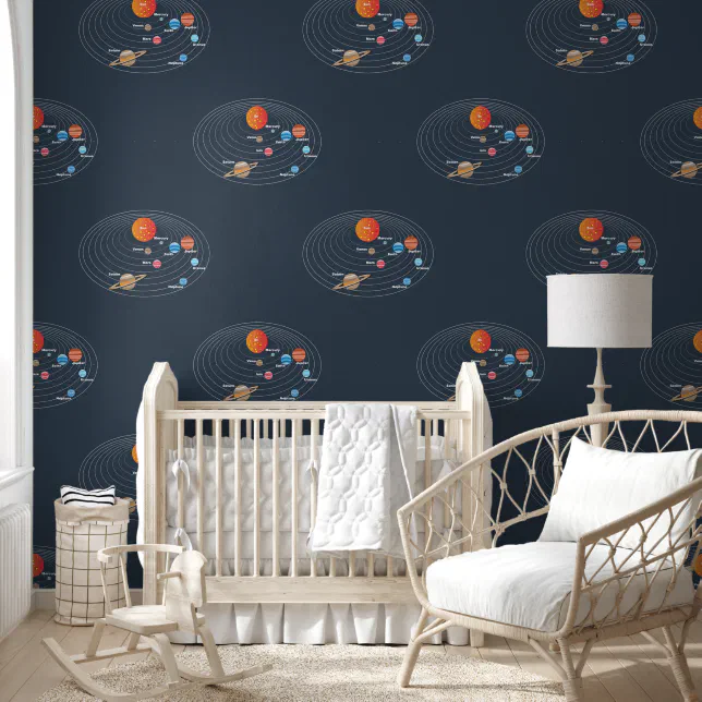 Navy Blue Solar System Celestial Planets Galaxy Wallpaper | Zazzle