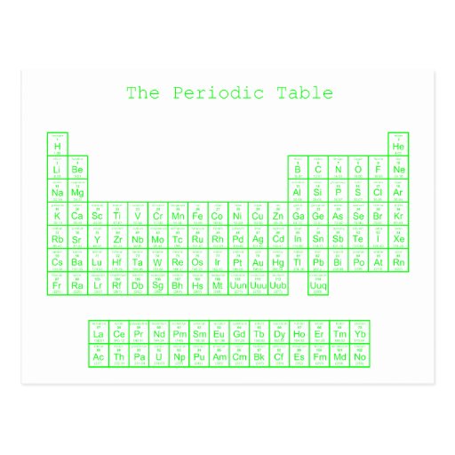 Neon Green Periodic Table Postcard | Zazzle