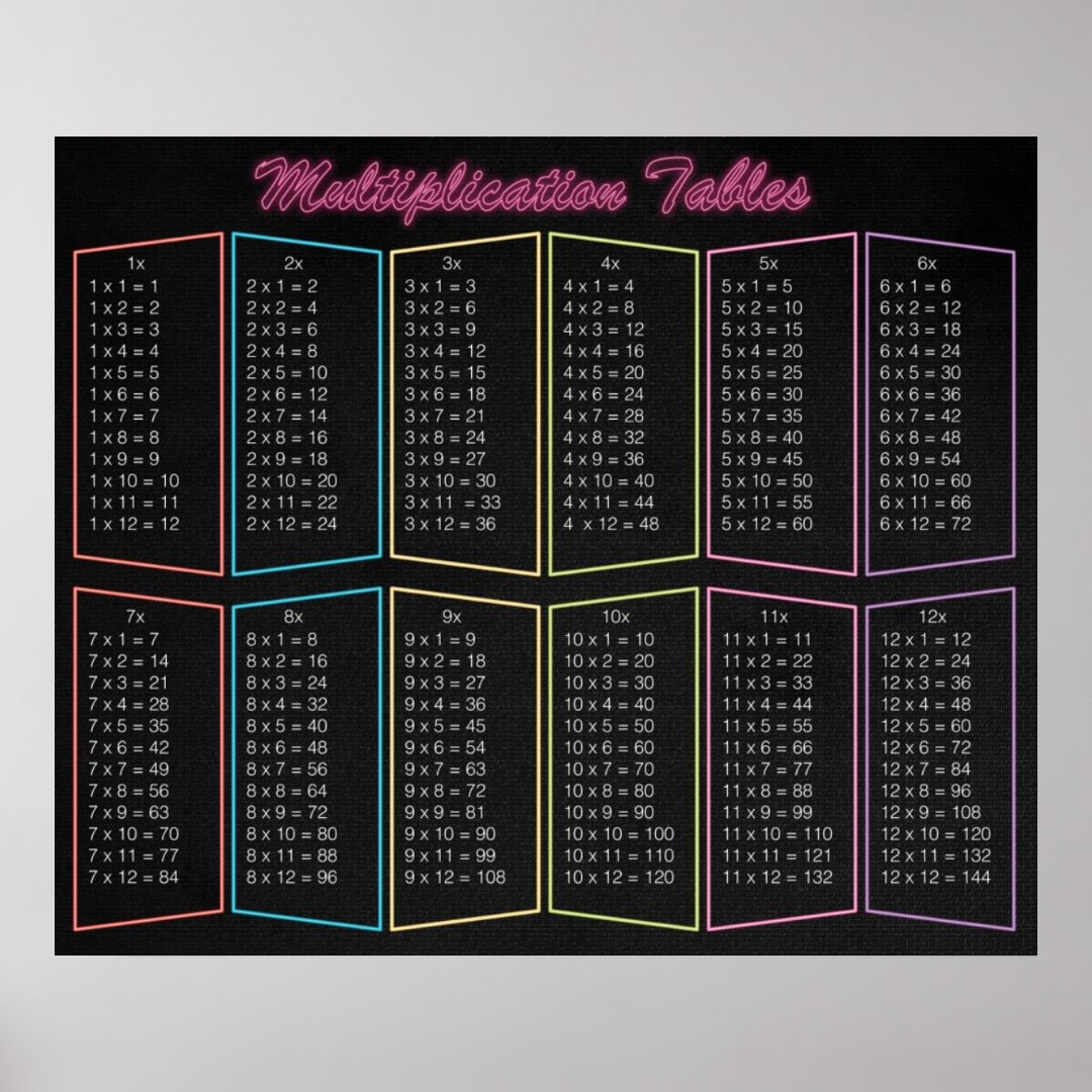 Neon Multiplication Tables Poster | Zazzle