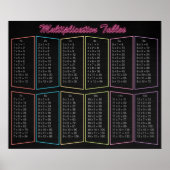 Neon Multiplication Tables Poster | Zazzle