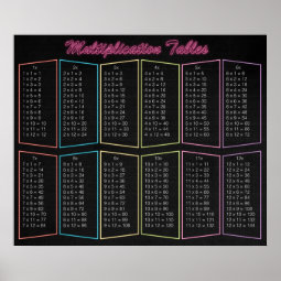 Neon Multiplication Tables Poster | Zazzle