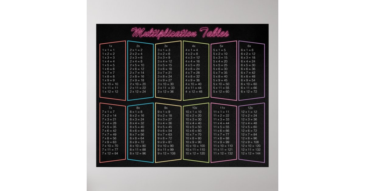 Neon Multiplication Tables Poster | Zazzle