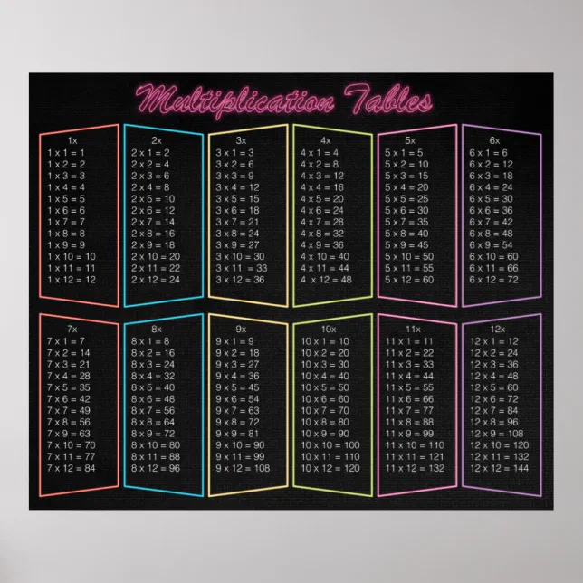 Neon Multiplication Tables Poster | Zazzle