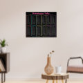 Neon Multiplication Tables Poster | Zazzle