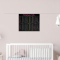 Neon Multiplication Tables Poster | Zazzle