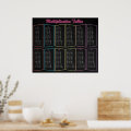 Neon Multiplication Tables Poster | Zazzle