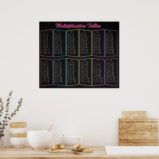 Neon Multiplication Tables Poster | Zazzle