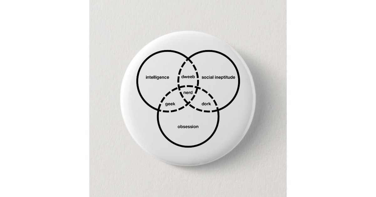 nerd venn diagram geek dweeb dork pinback button | Zazzle