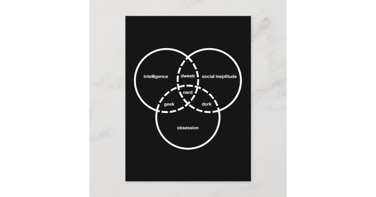 nerd venn diagram geek dweeb dork postcard | Zazzle
