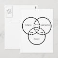 nerd venn diagram geek dweeb dork postcard | Zazzle