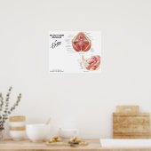 Netter's Pelvic Floor Muscles - Labeled Chart | Zazzle