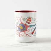 "Neuron Link?" Mug | Zazzle