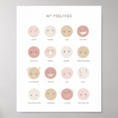 Neutral Feelings Emotions Chart Classroom Decor | Zazzle