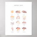 Neutral weather learning educational poster | Zazzle