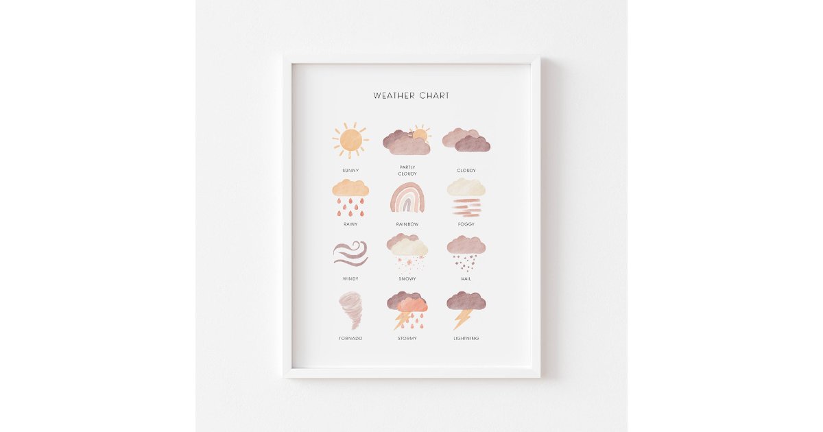 Neutral weather learning educational poster | Zazzle