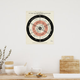 New correct map of the flat earth poster | Zazzle