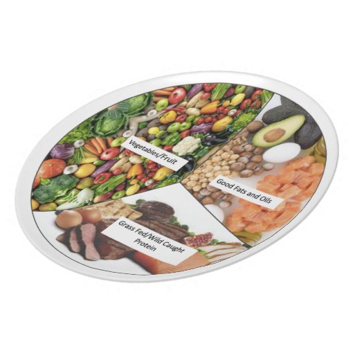 New Healthy food standard plate. Dinner Plate | Zazzle