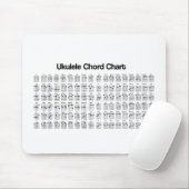 NEW UKULELE CHORD CHART CHORDS MOUSE PAD | Zazzle