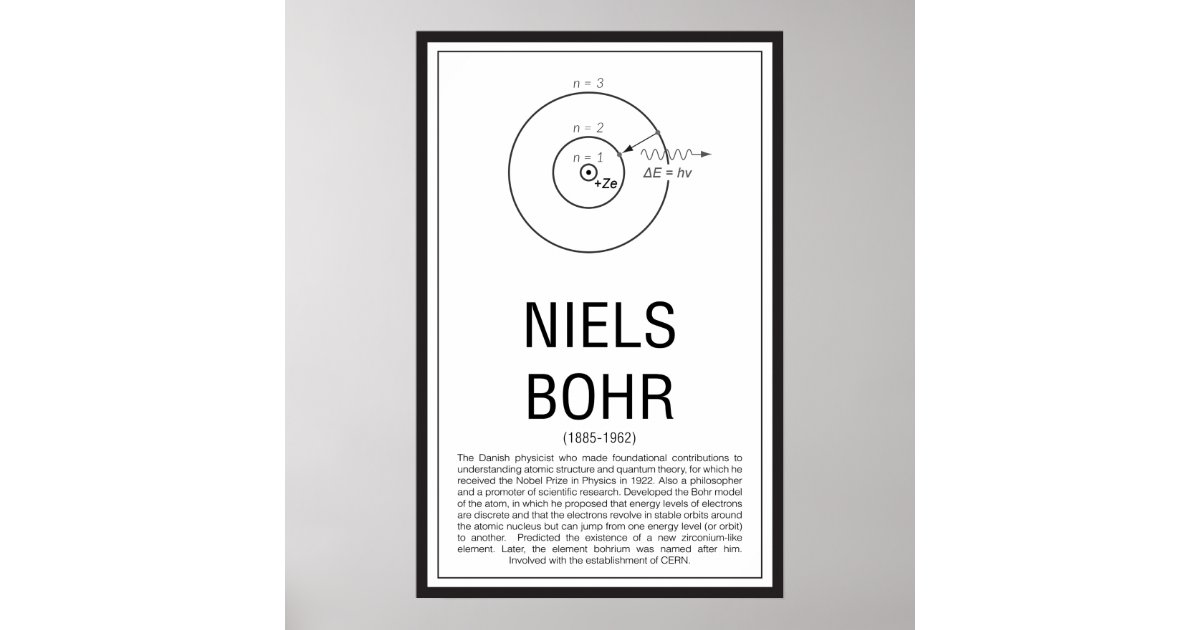 Niels Bohr Poster | Zazzle