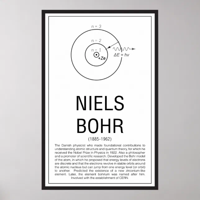 Niels Bohr Poster | Zazzle