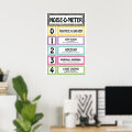 Noise-O-Meter Classroom Management Teacher Sign | Zazzle