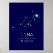 Northern Hemisphere Constellation Lyra Poster | Zazzle