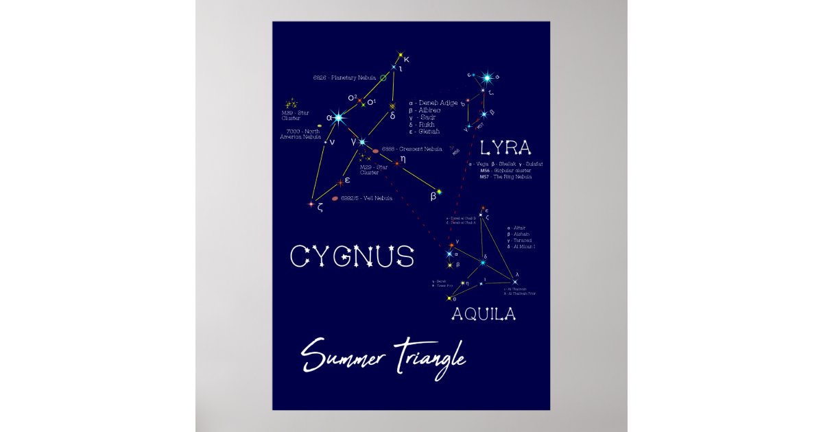 Northern Hemisphere Summer Triangle Stars Poster | Zazzle