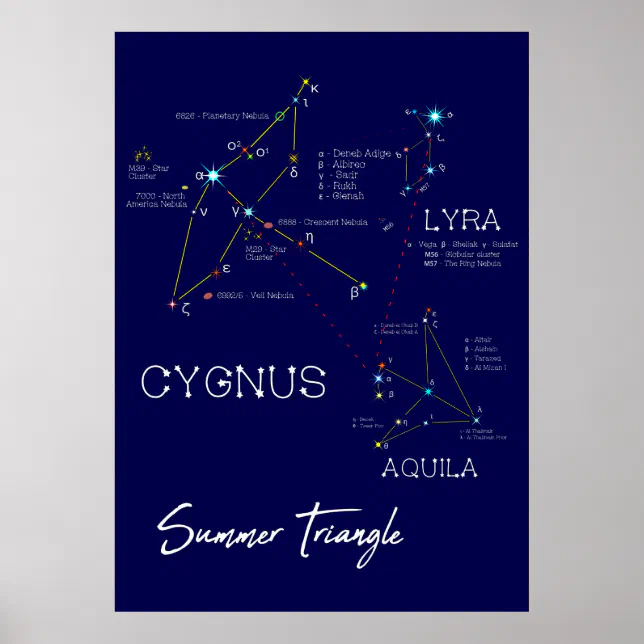 Northern Hemisphere Summer Triangle Stars Poster | Zazzle