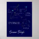 Northern Hemisphere Summer Triangle Stars Poster | Zazzle