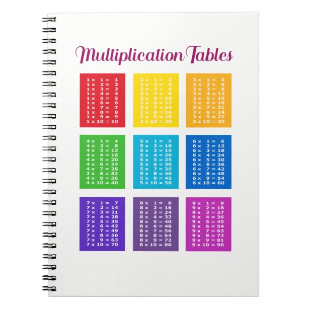Multiplication Table Notebooks & Journals | Zazzle