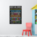 Notice To All Students Classroom Teacher Poster | Zazzle