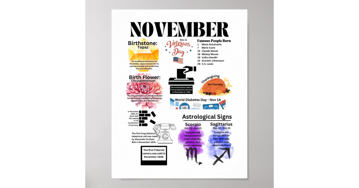 November Fun Facts Poster | Zazzle