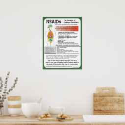 NSAIDs The Dangers of Common Painkillers Poster | Zazzle