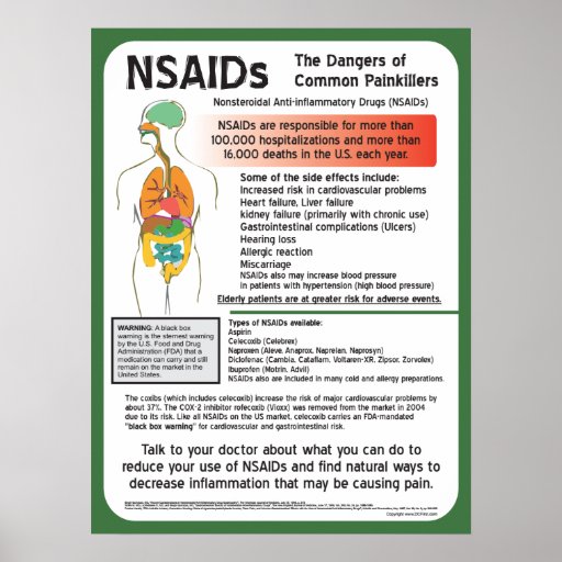 NSAIDs The Dangers of Common Painkillers Poster | Zazzle
