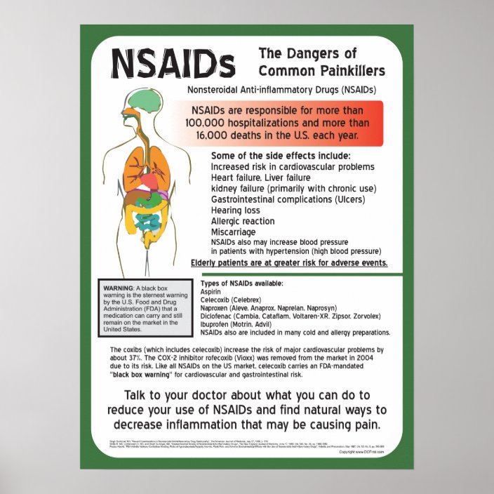 NSAIDs The Dangers of Common Painkillers Poster | Zazzle.com