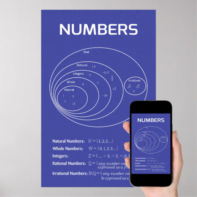 Number Sets Poster | Zazzle