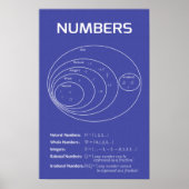 Number Sets Poster | Zazzle