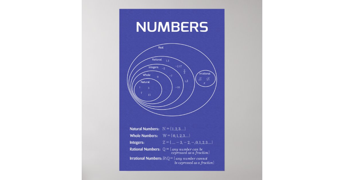 Number Sets Poster | Zazzle