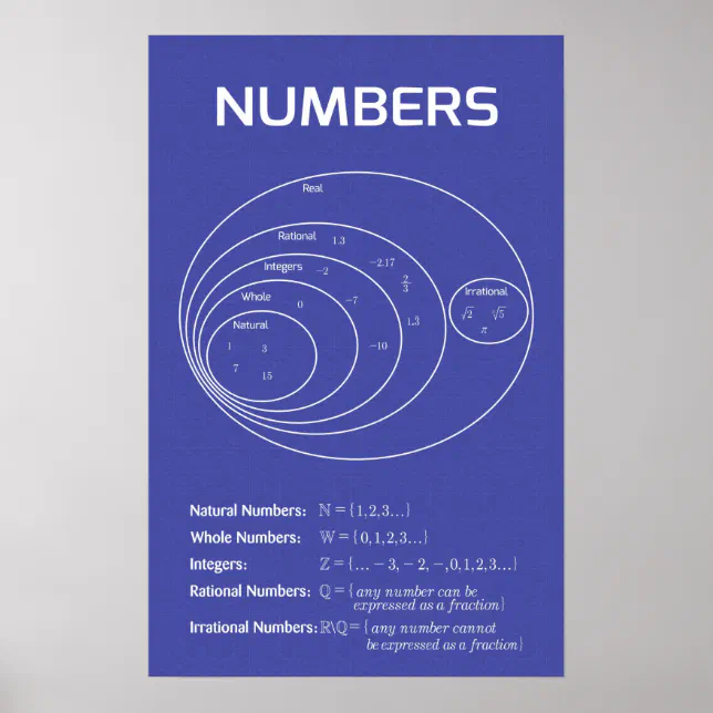 Number Sets Poster | Zazzle
