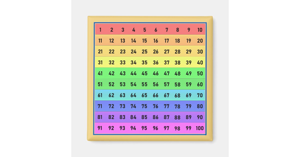 Numbers 1-100 Hundreds Chart Magnet | Zazzle