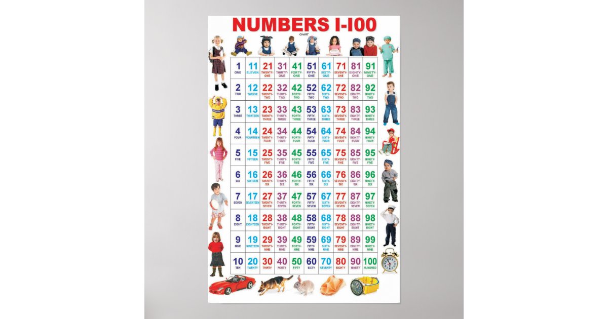 Numbers 1-100 poster | Zazzle