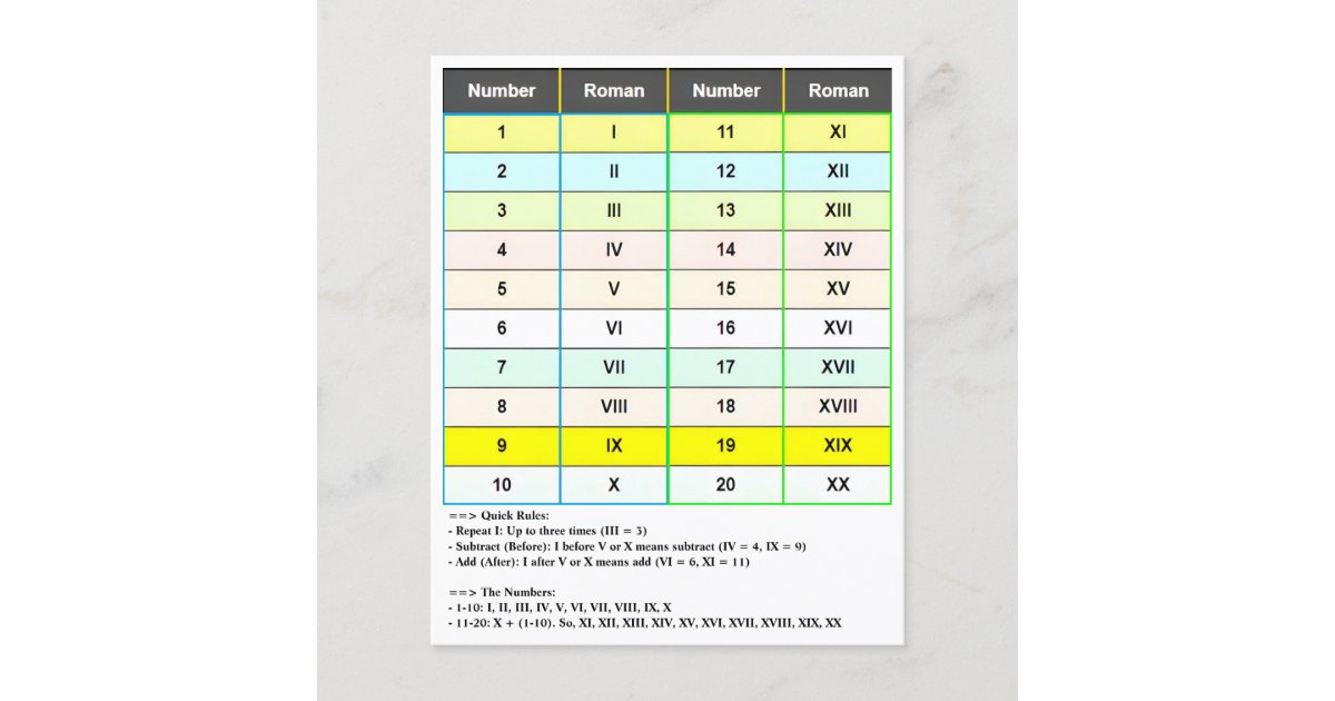 Numbers 1-20 Roman Numerals | I to XX Chart Flyer | Zazzle