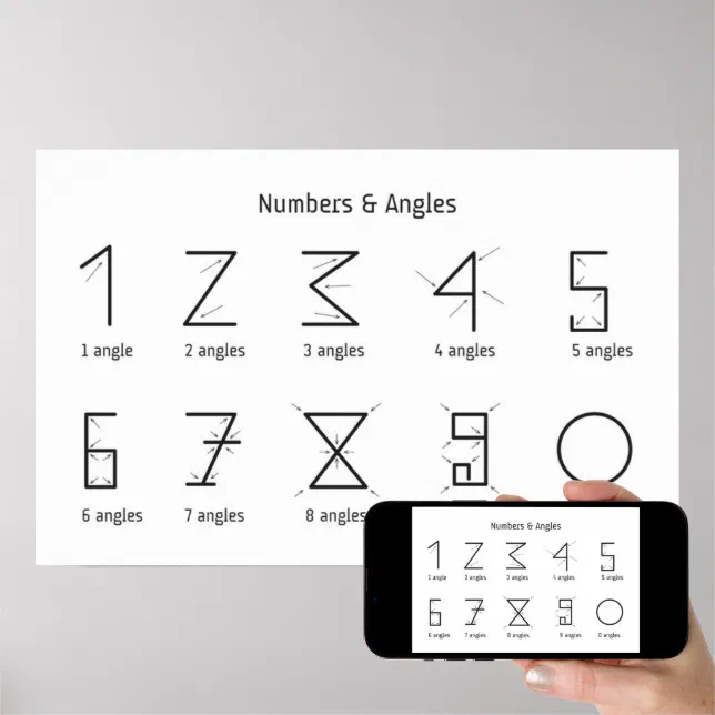 Numbers and Angles - Math Poster | Zazzle